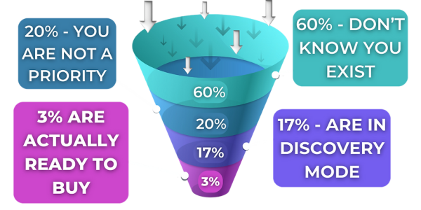 Oxygen Labs Awarded Best AI Marketing Agency in the United States by ...