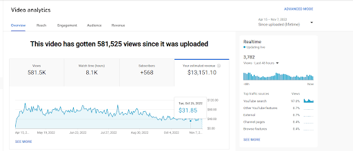 Pincer Labs: Revolutionizing YouTube Channel Ownership With a Turnkey ...