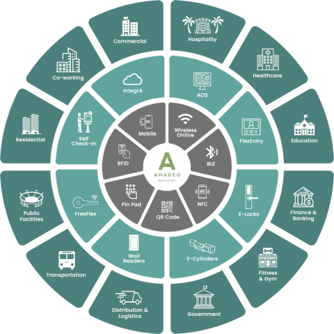 Ali Aydan, CEO at AMADEO UK, Announces AMADEO’s Expansion into the UK ...