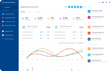 Comparative Agility inspires a culture of data-driven continuous ...