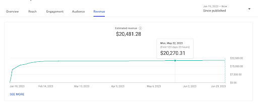 Pincer Labs: Revolutionizing YouTube Channel Ownership With a Turnkey ...